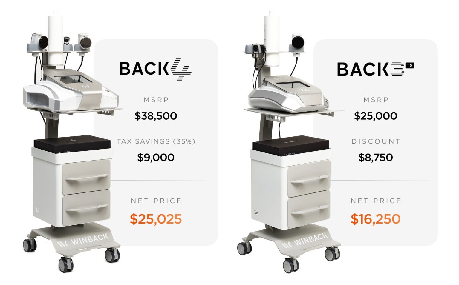 What Is TECAR Therapy? Non-Invasive Pain Relief Explained